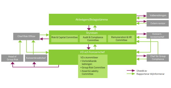 Bolagsstyrning | SEB